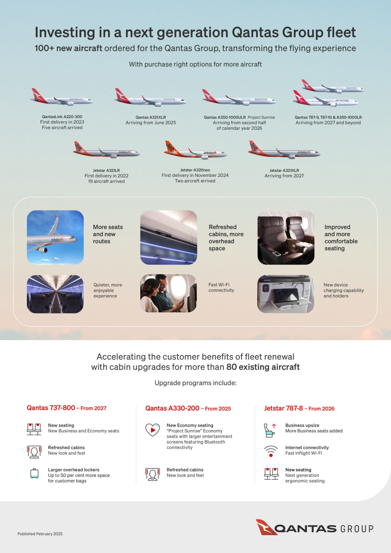 What You Need To Know About Qantas' Cabin Upgrades - TravelTalk